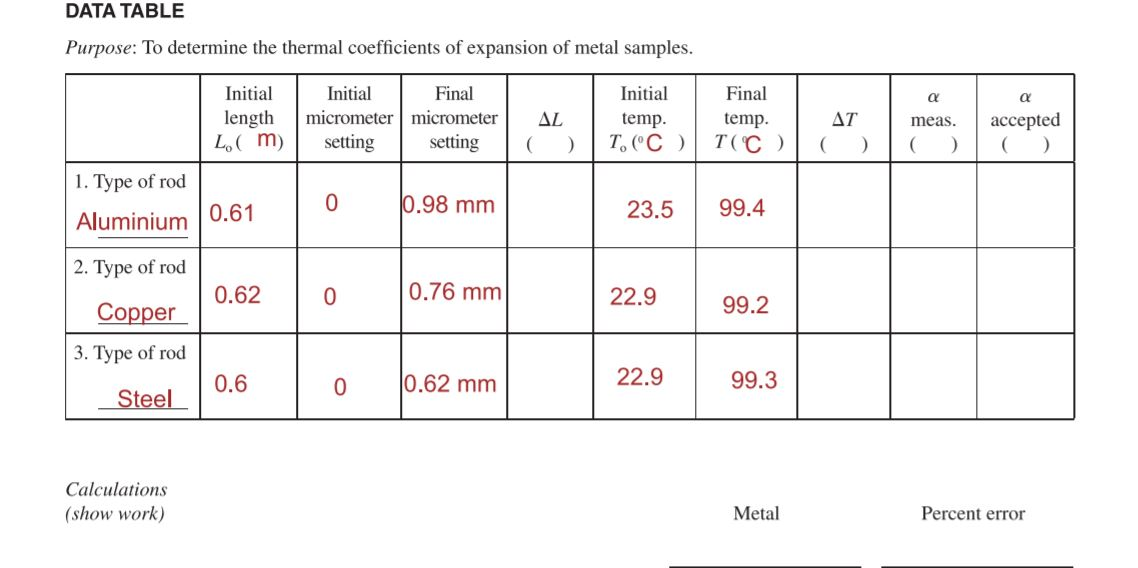 Solved DATA TABLE Purpose: To determine the thermal | Chegg.com