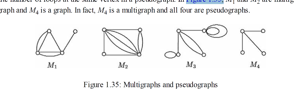 Solved raph and M4 is a graph. In fact, M4 is a multigraph | Chegg.com