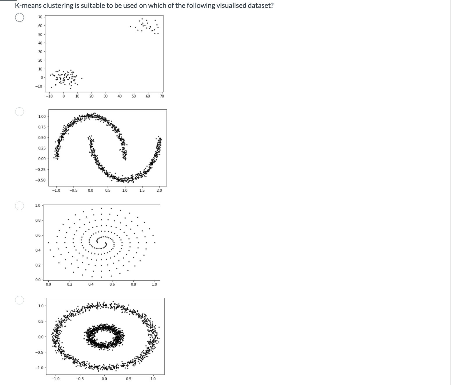 Solved K-means clustering is suitable to be used on which of | Chegg.com