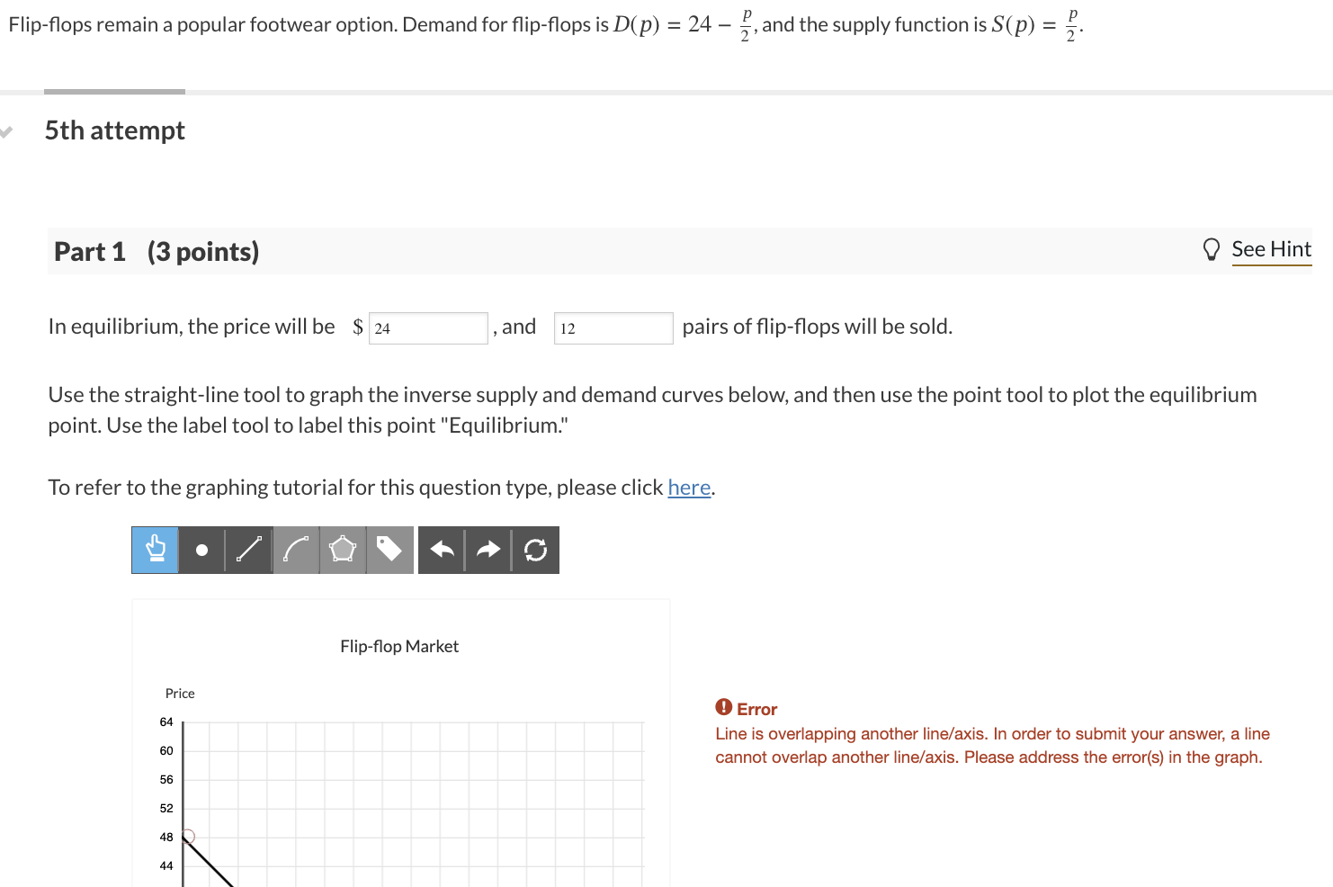 Solved Flip-flops remain a popular footwear option. Demand | Chegg.com