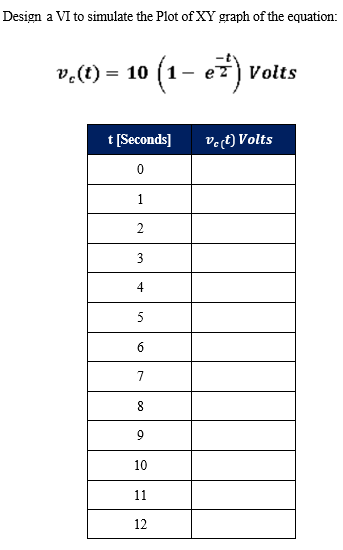 Solved Design a VI to simulate the Plot of XY graph of the | Chegg.com