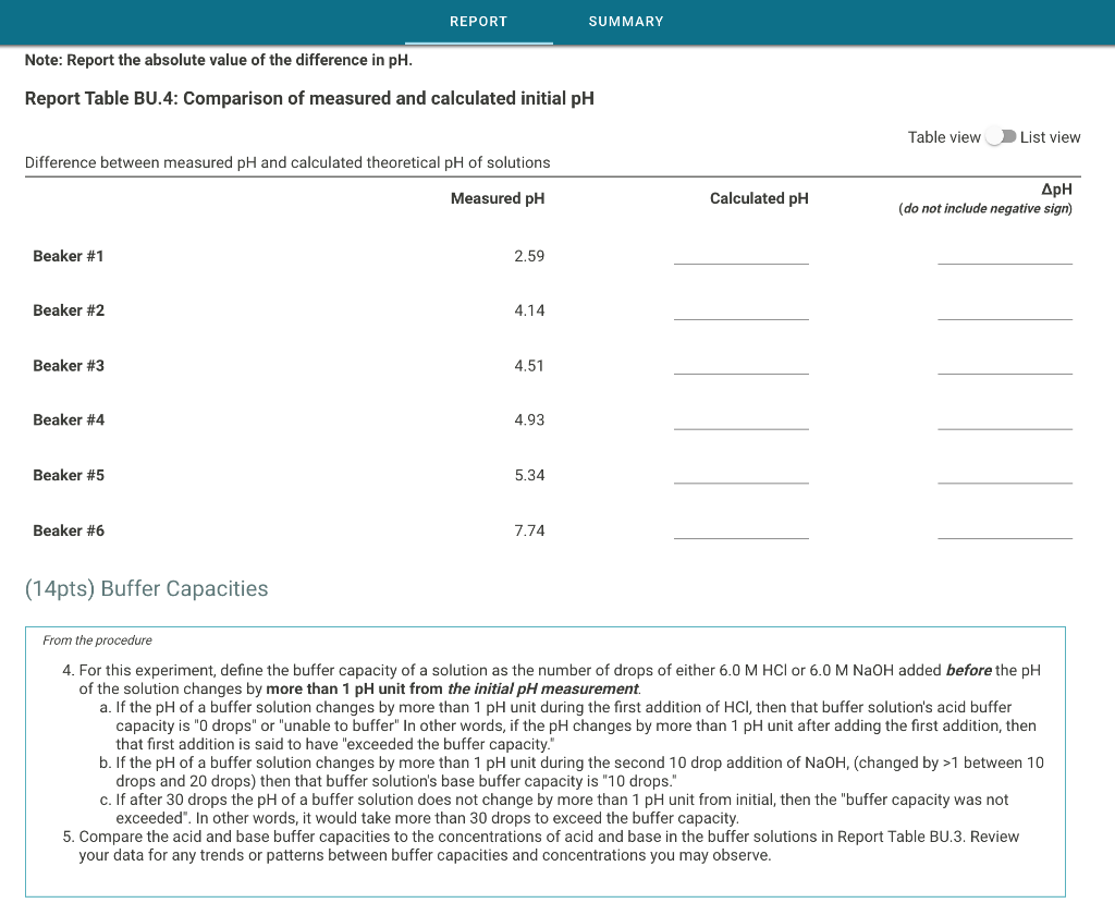 Solved REPORT SUMMARY Report - Buffer Solutions (1pt) Buffer | Chegg.com