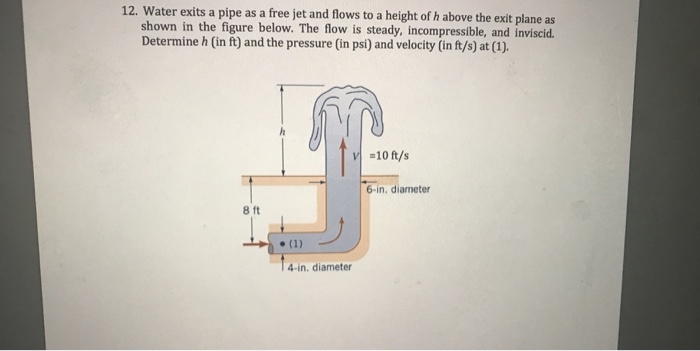 Solved Water exits a pipe as a free jet and flows to a | Chegg.com