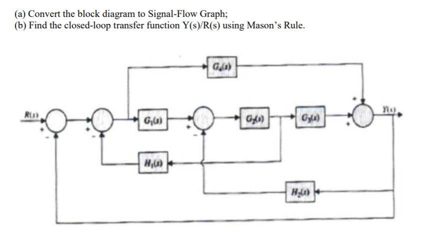 Solved (a) Convert the block diagram to Signal-Flow Graph; | Chegg.com