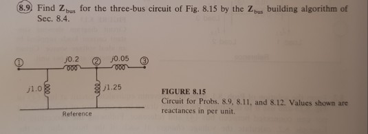 Solved 8.9 Find Zbus for the three-bus circuit of Fig. 8.15 | Chegg.com