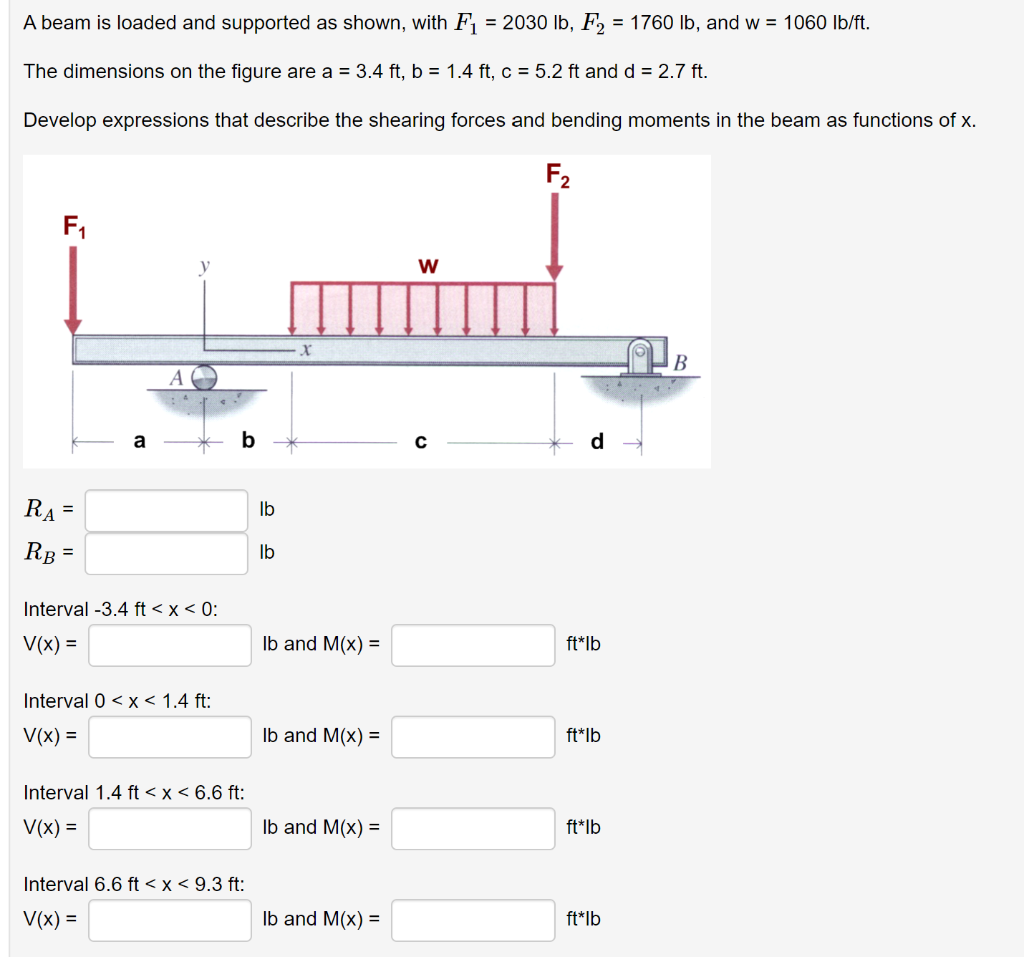Solved A beam is loaded and supported as shown, with | Chegg.com