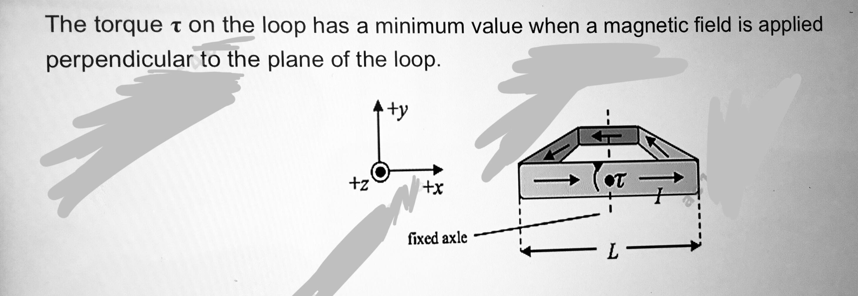 Solved The torque t on the loop has a minimum value when a | Chegg.com