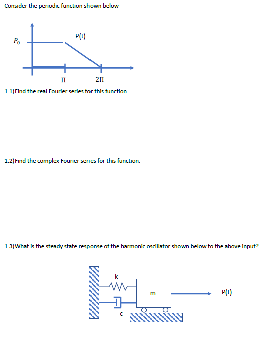 Solved Consider the periodic function shown below P(t) Р. І | Chegg.com