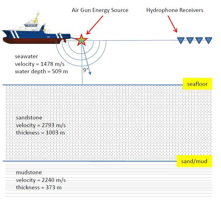 seawater velocity = 1478 m/s water depth = 509 m | Chegg.com