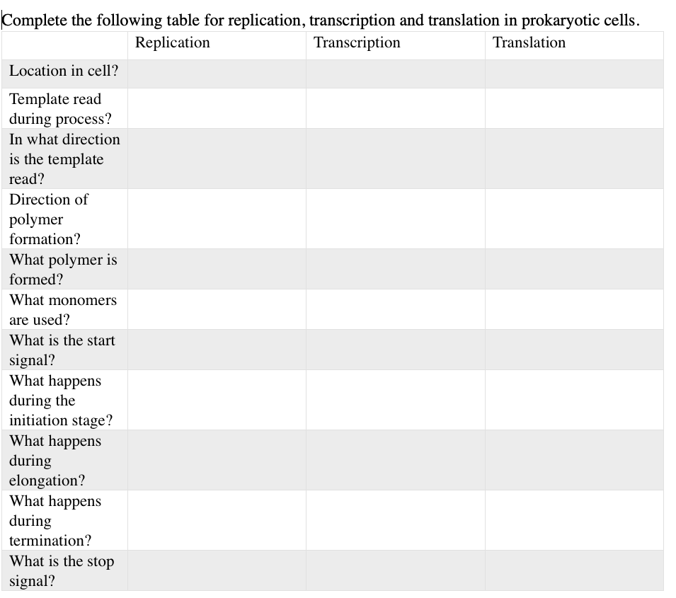 Solved Complete the following table for replication, | Chegg.com