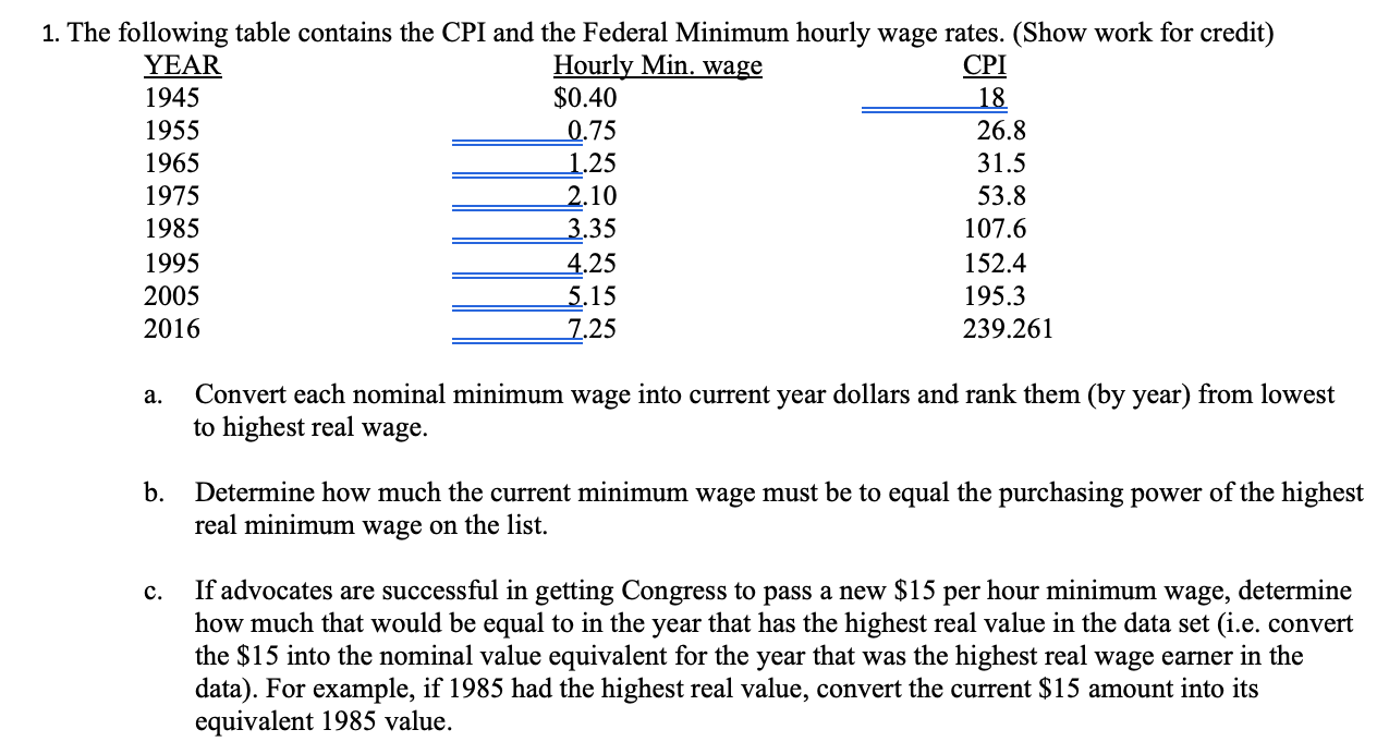 Solved a. Convert each nominal minimum wage into current | Chegg.com