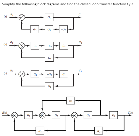 Solved Simplify the following block digrams and find the | Chegg.com