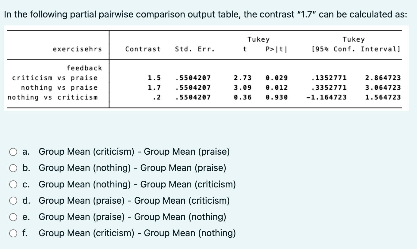 Solved In the following partial pairwise comparison output | Chegg.com
