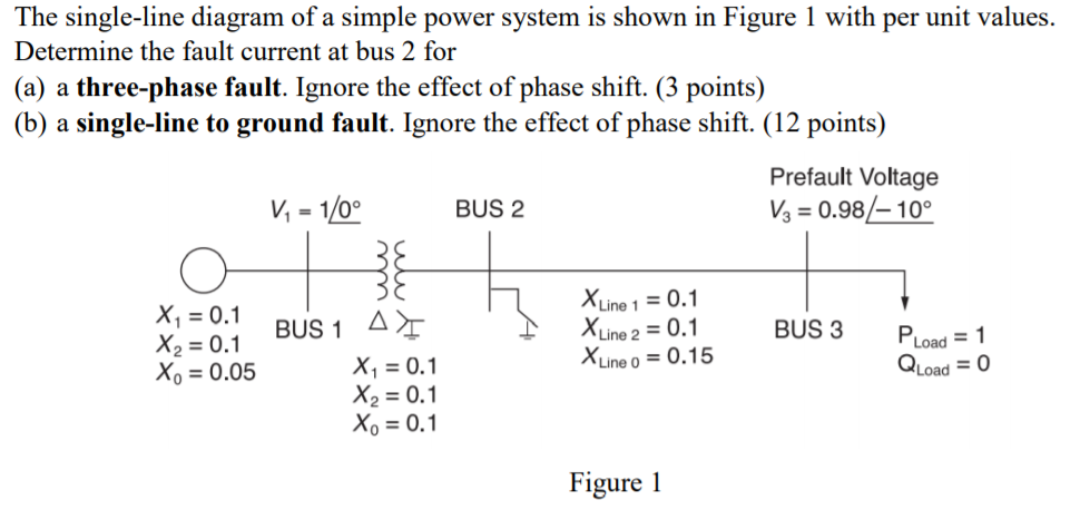 Solved The single-line diagram of a simple power system is | Chegg.com