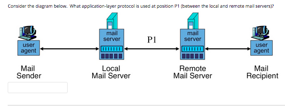Solved Consider the LAN below. Host A Host B Host C Host D | Chegg.com