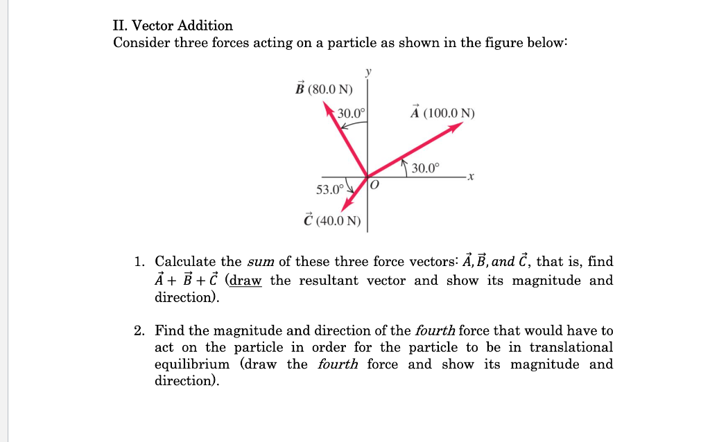 Solved II. Vector Addition Consider three forces acting on a | Chegg.com