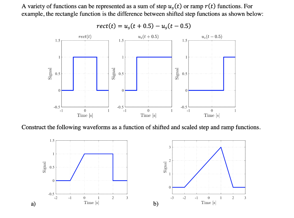 Solved A variety of functions can be represented as a sum of | Chegg.com