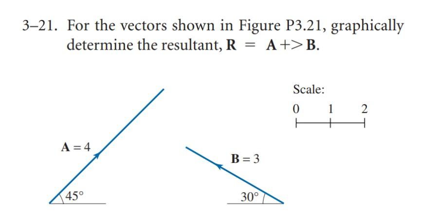 Solved 3–21. For the vectors shown in Figure P3.21, | Chegg.com