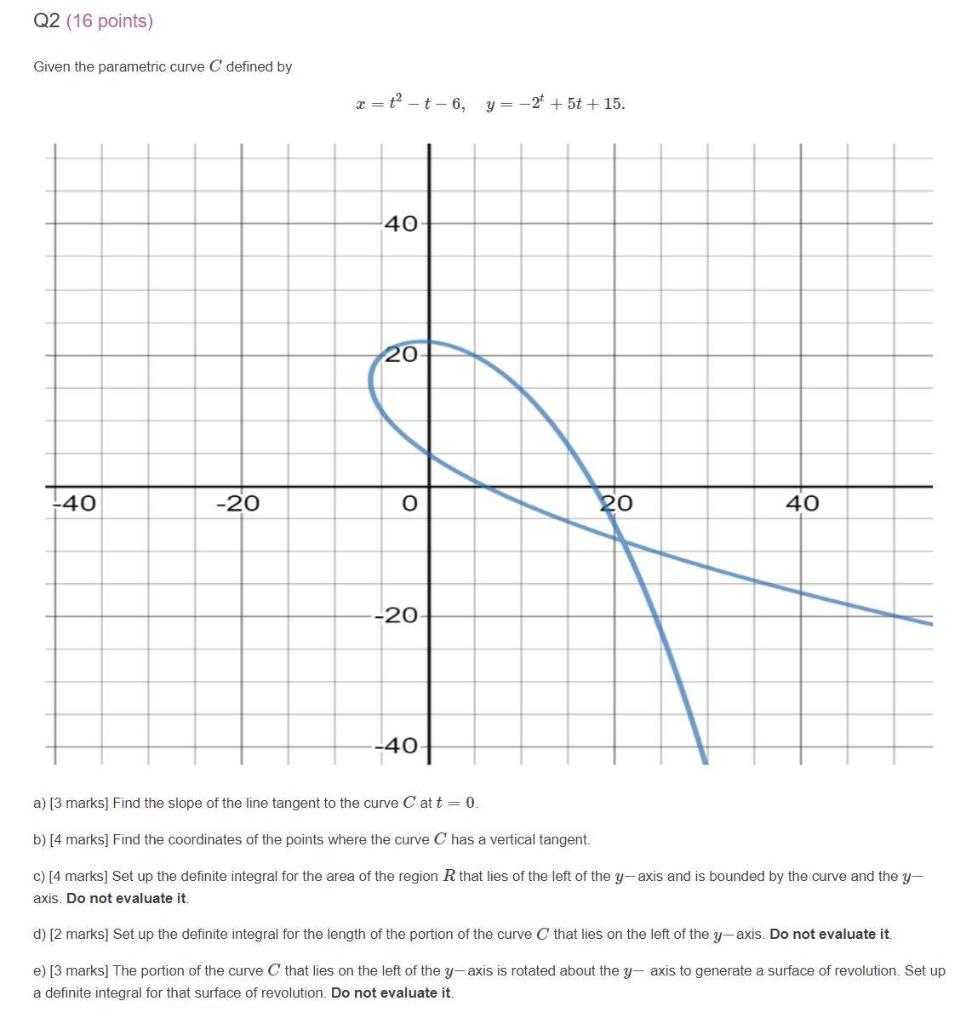 Solved Q2 (16 points) Given the parametric curve C defined | Chegg.com
