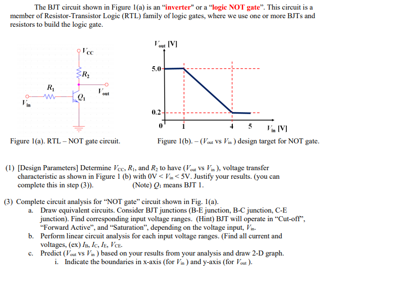 The BJT circuit shown in Figure 1(a) is an “inverter" | Chegg.com