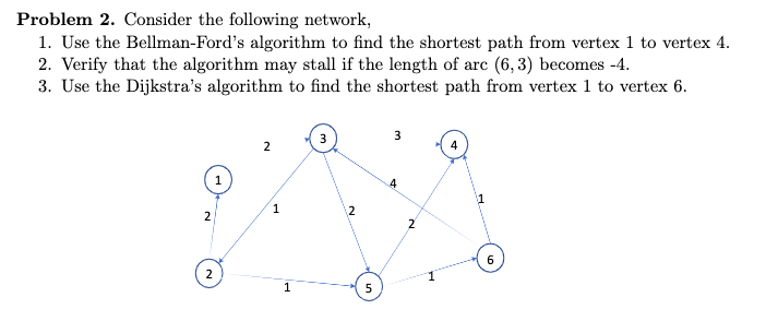 Solved Problem 2. Consider the following network, 1. Use the | Chegg.com