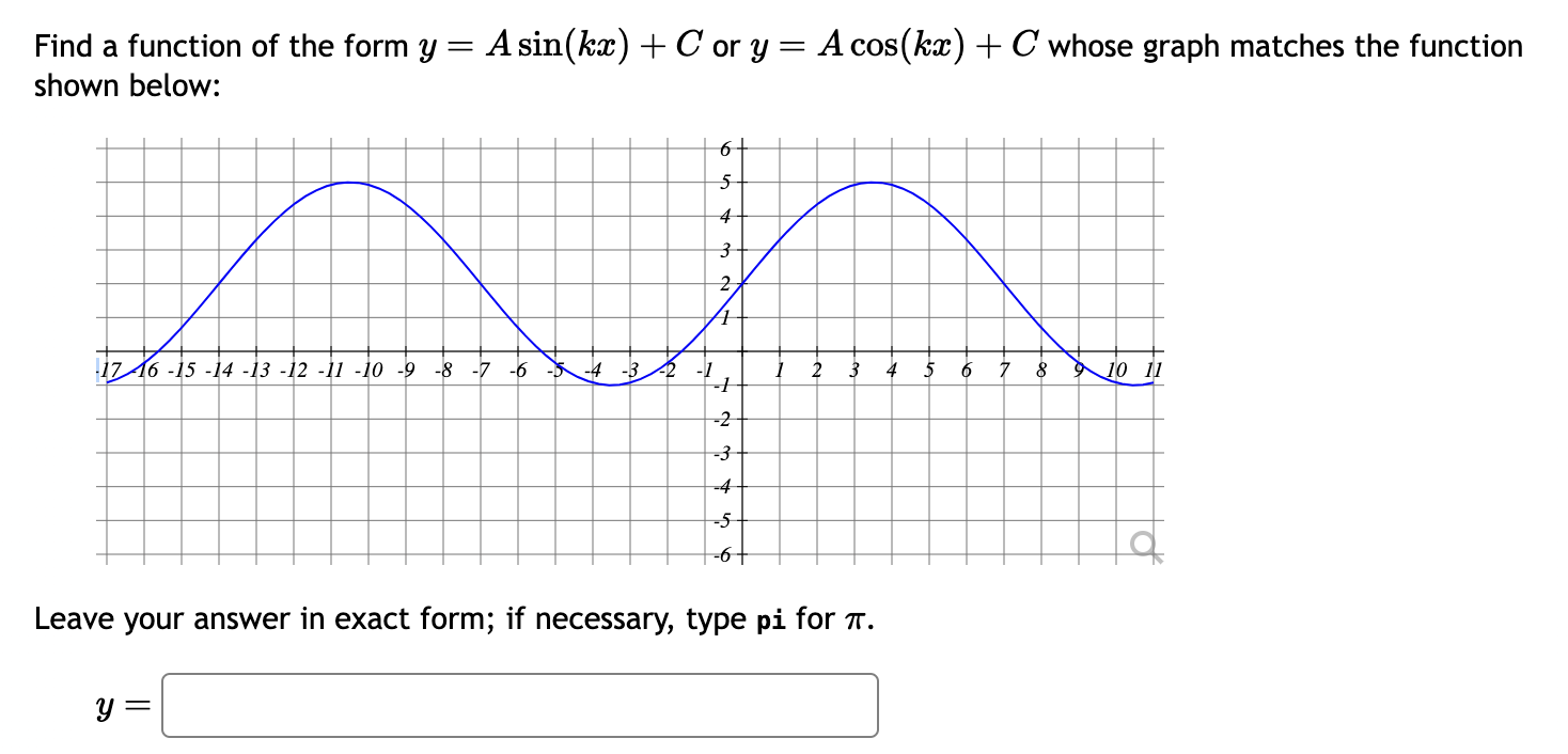 Solved Find a function of the form y=Asin(kx)+C ﻿or | Chegg.com