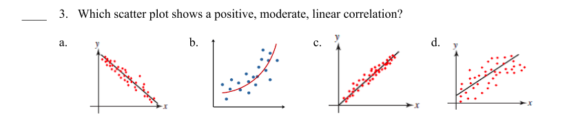Solved 3. Which scatter plot shows a positive, moderate, | Chegg.com