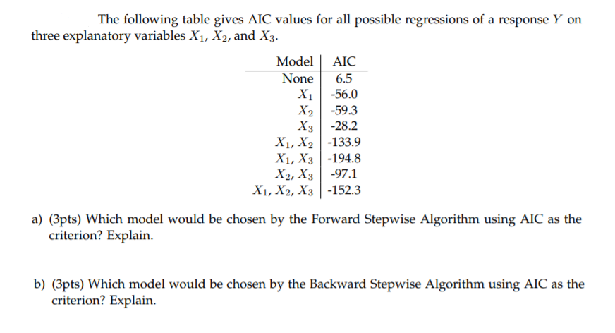 The following table gives AIC values for all possible | Chegg.com