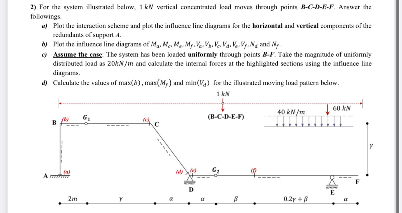 For the system illustrated below, 1kN ﻿vertical | Chegg.com