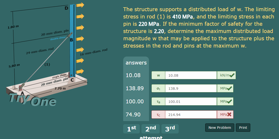 Solved The structure supports a distributed load of w. ﻿The | Chegg.com