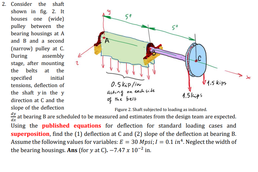 Solved ی | A 2 2. Consider the shaft shown in fig. 2. It | Chegg.com