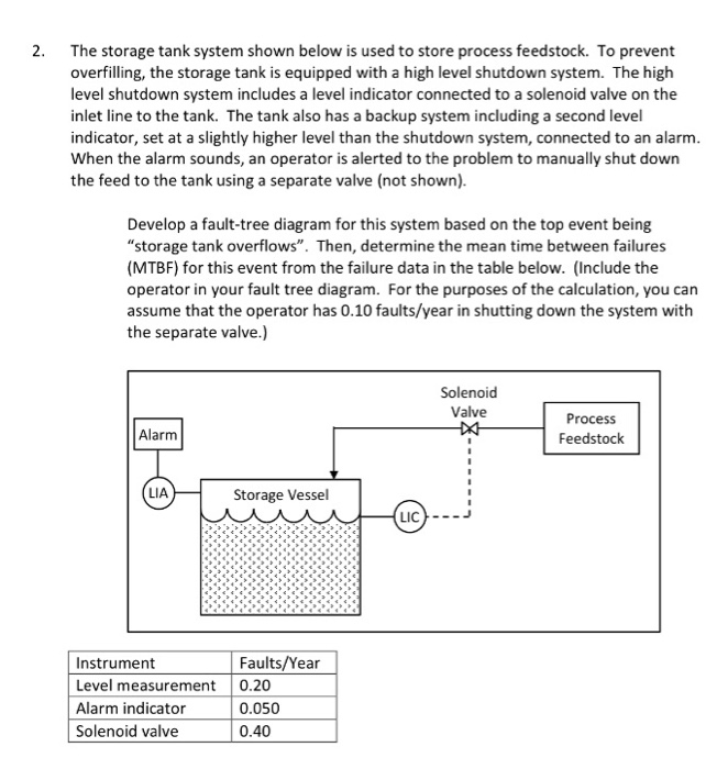 2. The storage tank system shown below is used to | Chegg.com