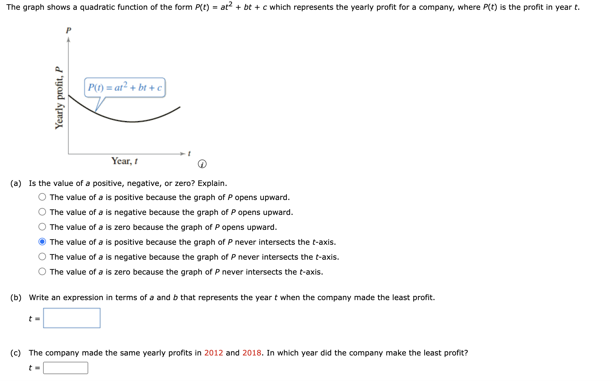 Solved The graph shows a quadratic function of the form | Chegg.com
