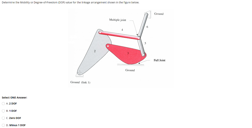 Solved Determine the Mobility or Degree-of-Freedom (DOF) | Chegg.com