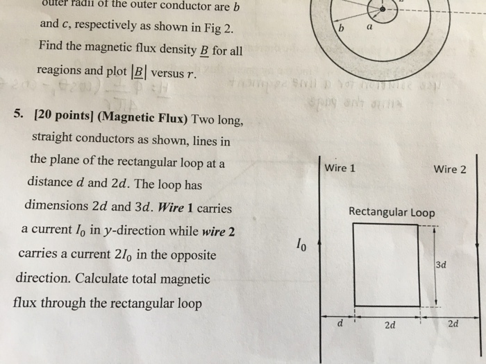 Solved Two long, straight conductors as shown, lines in the | Chegg.com