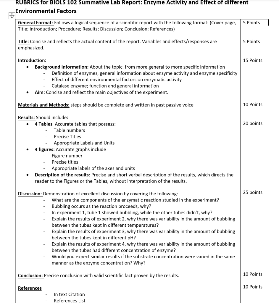 Biols 102 Lab 6: Enzymes Experiment 1: Complete the | Chegg.com