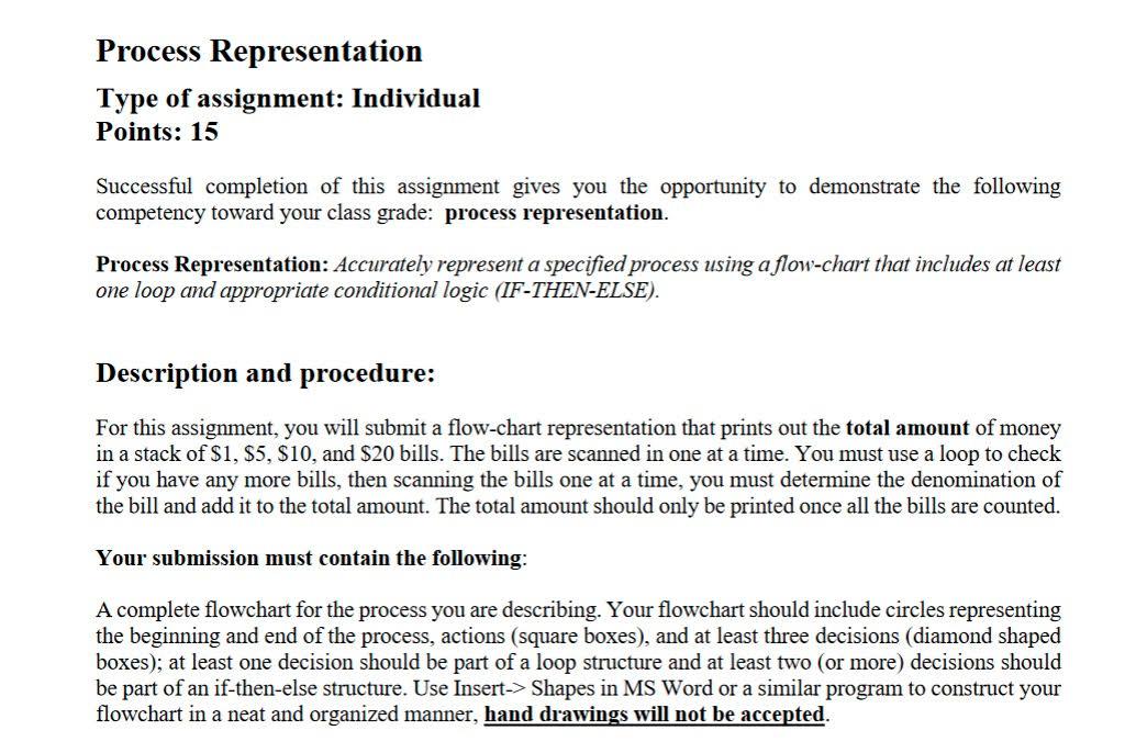 Solved Process Representation Type of assignment: Individual | Chegg.com