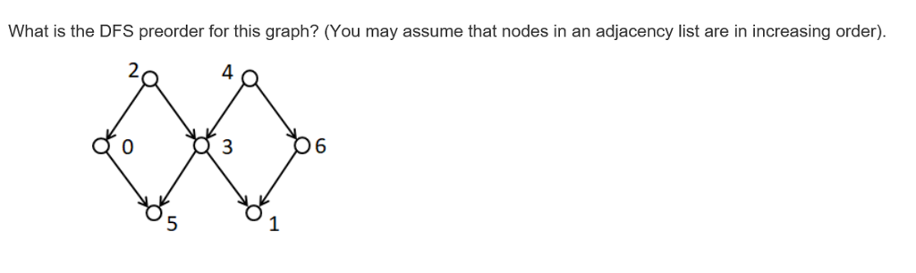 Solved What is the DFS preorder for this graph? (You may | Chegg.com
