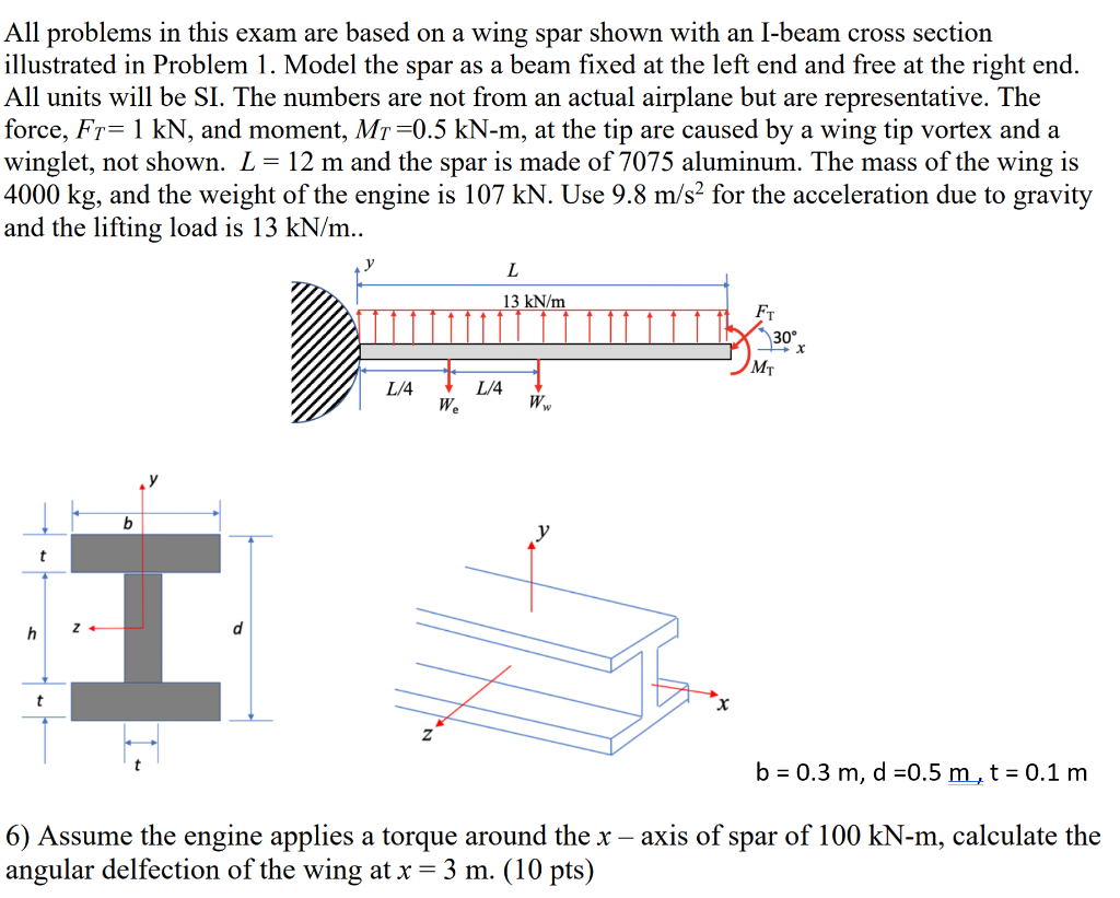 Solved All problems in this exam are based on a wing spar | Chegg.com