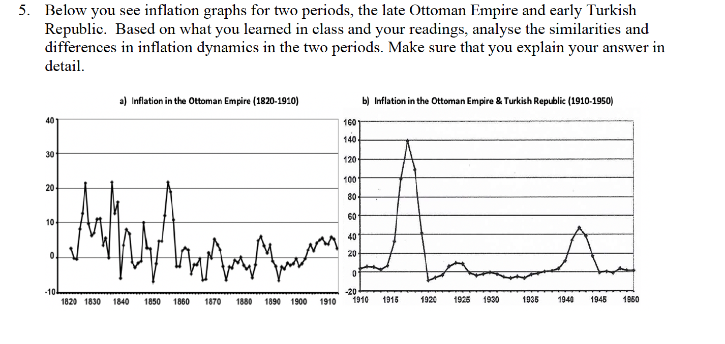 Solved Below you see inflation graphs for two periods, the | Chegg.com