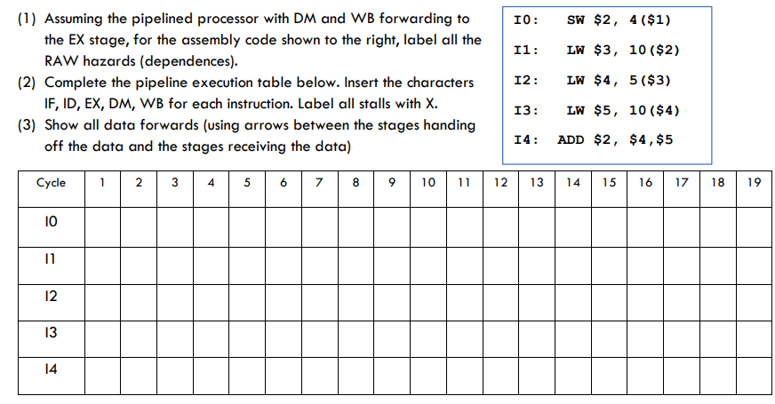 (1) Assuming the pipelined processor with DM and WB | Chegg.com