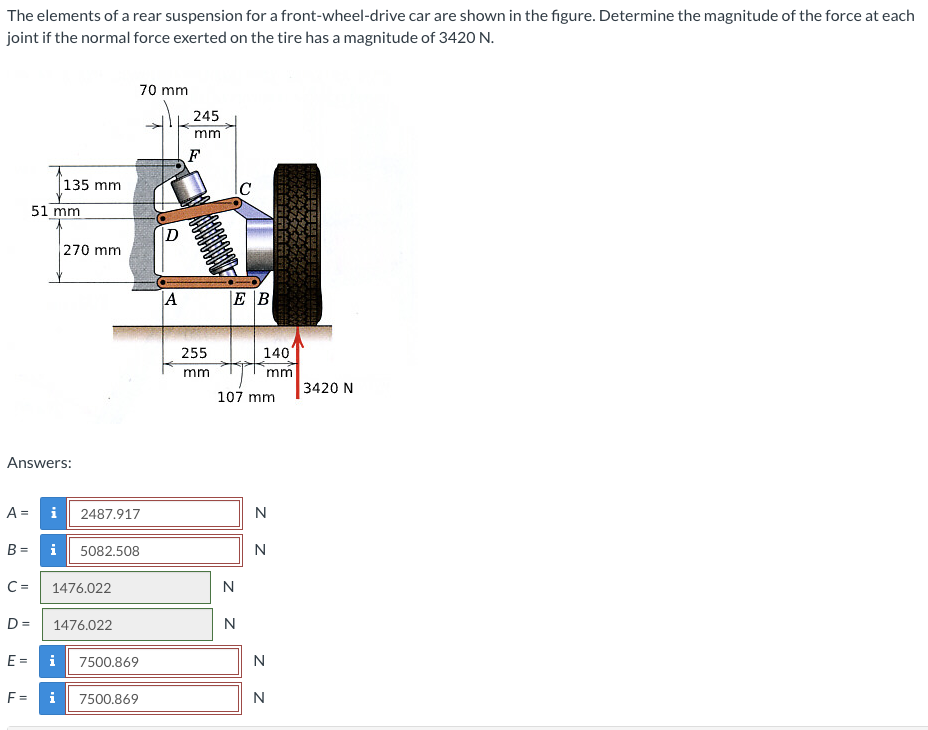 Solved The elements of a rear suspension for a | Chegg.com