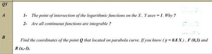 Solved 01 А 1. The point of intersection of the logarithmic | Chegg.com
