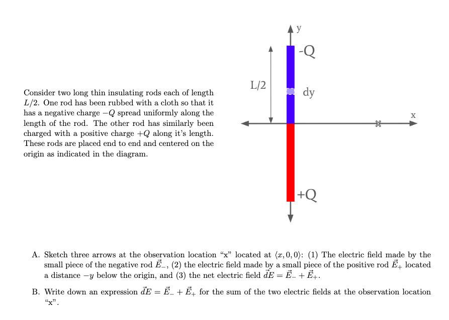 Solved Consider two long thin insulating rods each of length | Chegg.com