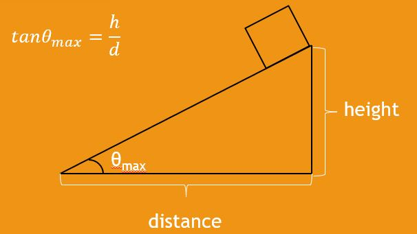 Solved Find the maximum angle, θmax, and use that to find | Chegg.com