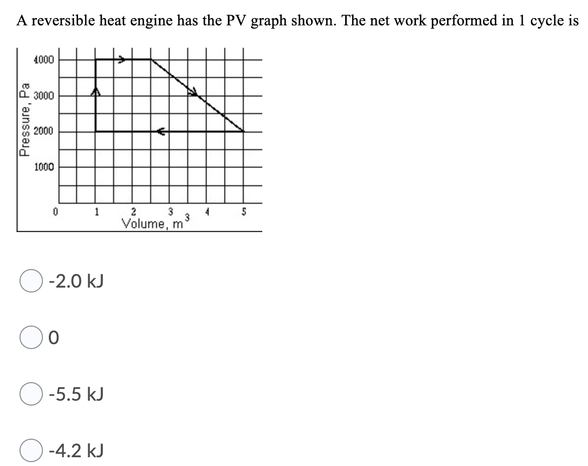 Solved A reversible heat engine has the PV graph shown. The | Chegg.com
