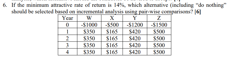 Solved If the minimum attractive rate of return is 14%, | Chegg.com