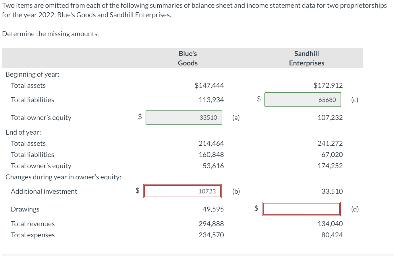 Solved Two items are omitted from each of the following | Chegg.com