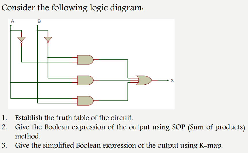 Solved Consider the following logic diagram: A B х 2. 1. | Chegg.com