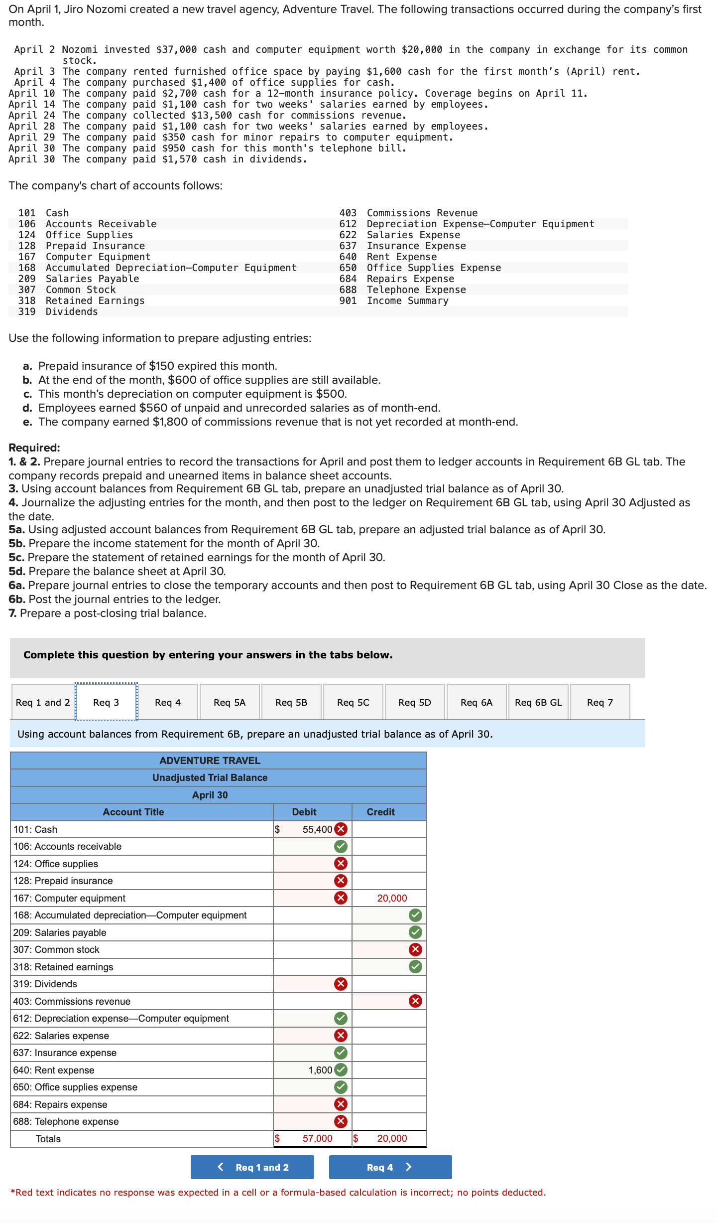 Solved Using account balances from Requirement 6B, ﻿prepare | Chegg.com